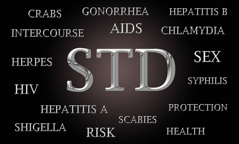 Hiv Transmission Sexually